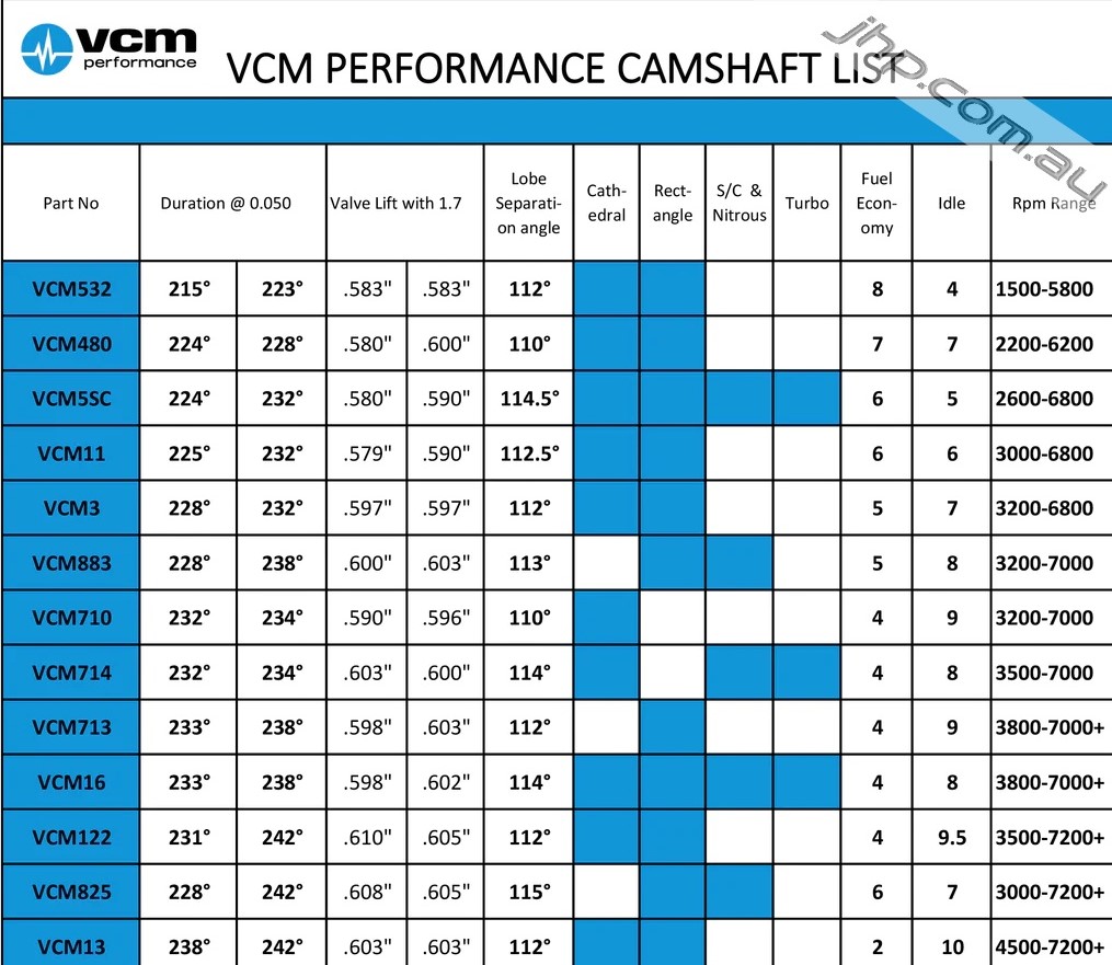 Commodore / HSV V8 LS engine, camshaft lifter fault issue | JHP